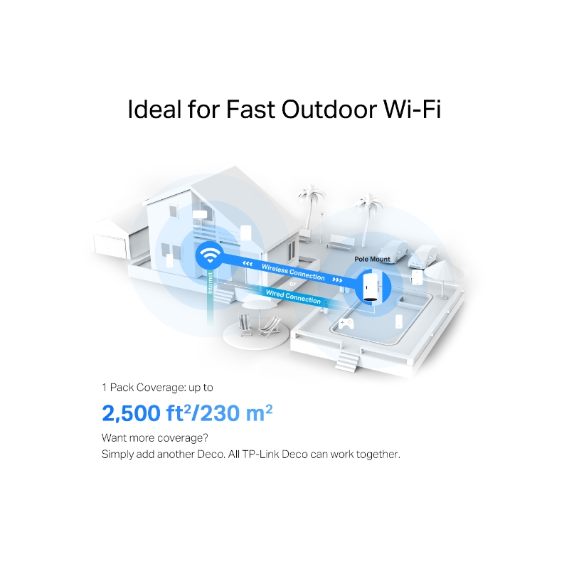 TP-Link Deco X50-Outdoor AX3000 | Dual-Band | Wi-Fi 6 Sistem | Zunanji Mesh